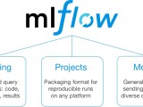 Mlflow What Is Mlflow Mlops Now Made Simple Using Mlflow